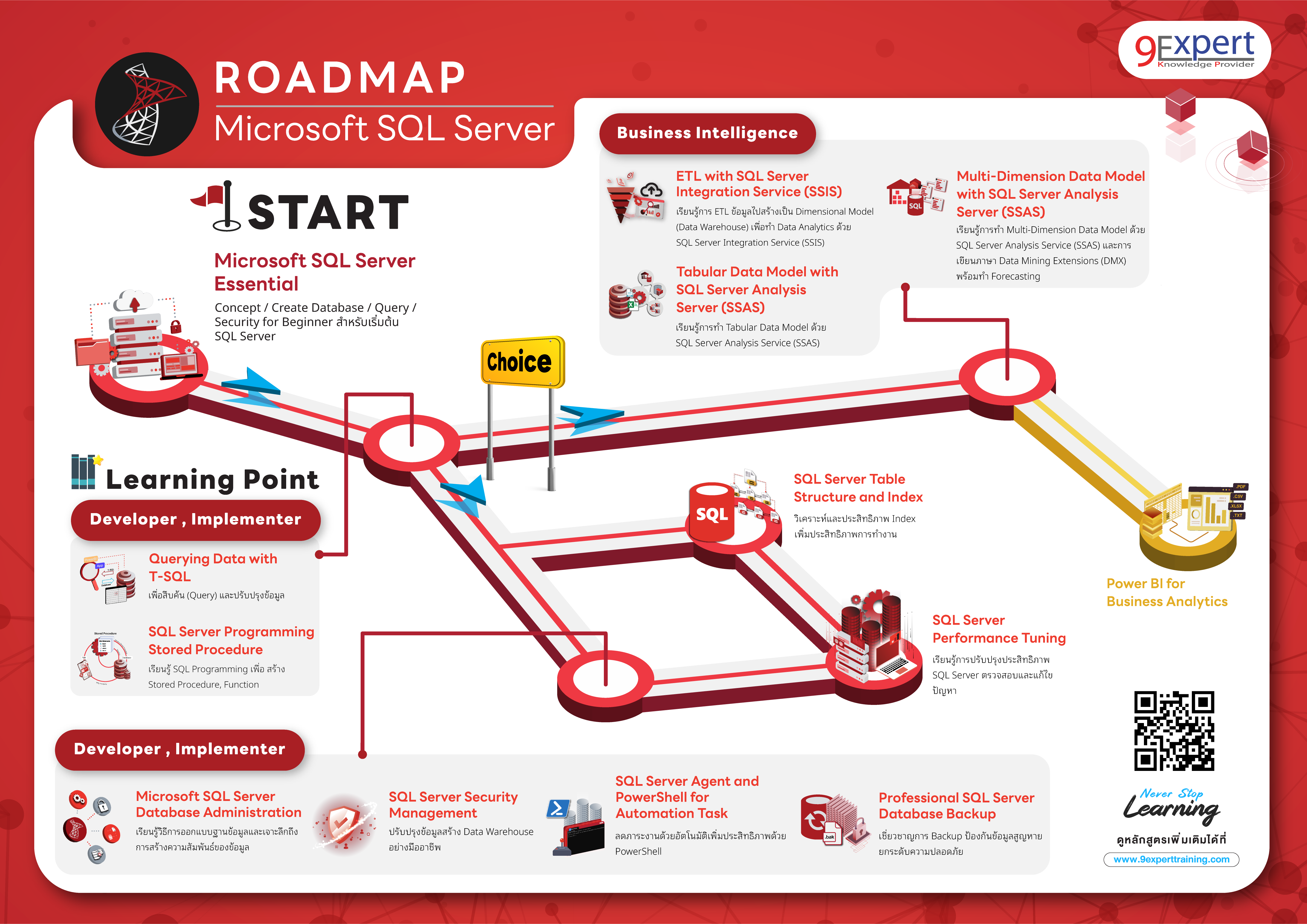 SQL Server All Courses | 9Expert